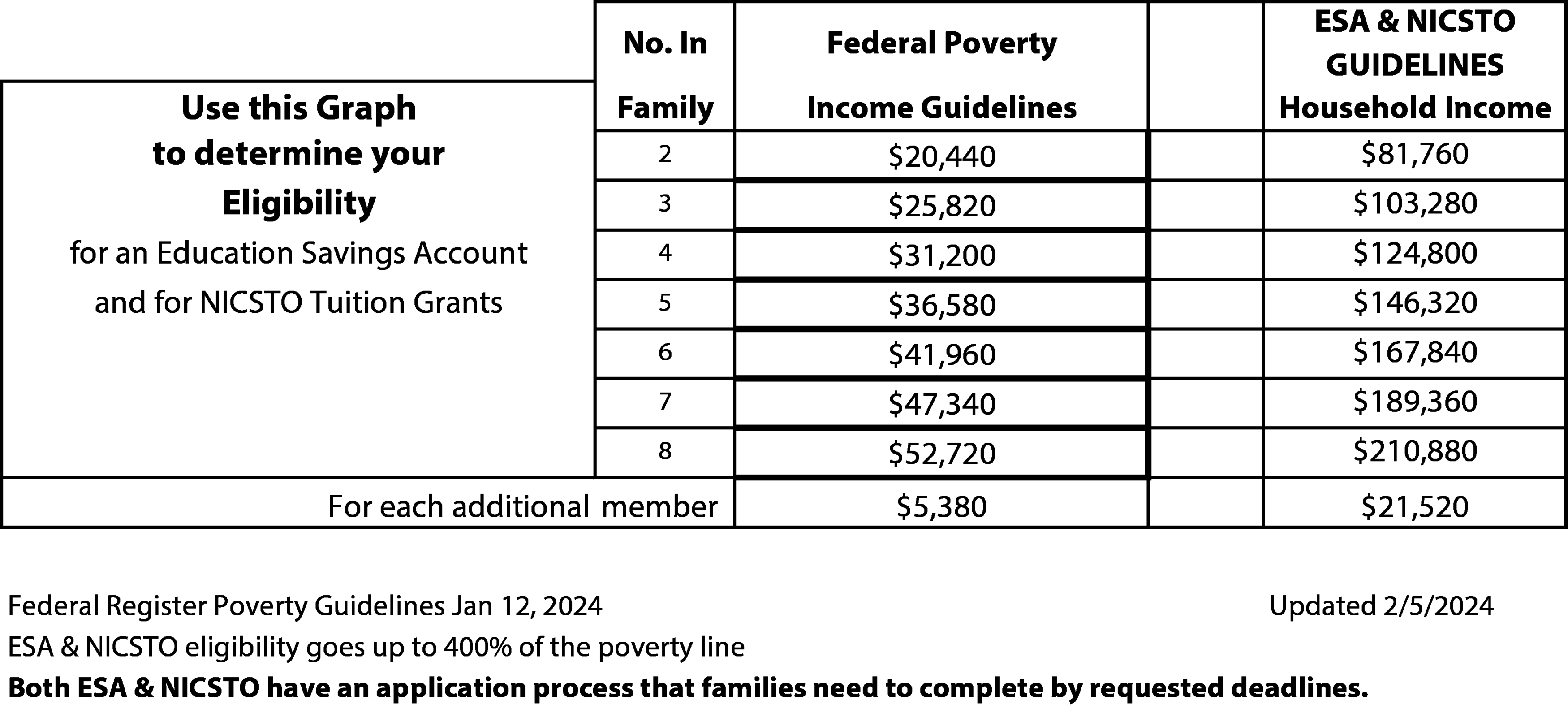 2025 Poverty Guidelines Monthly Cost - Lydia Lawson